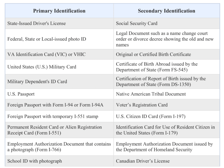 Update Your Records - Colorado Name Change Project